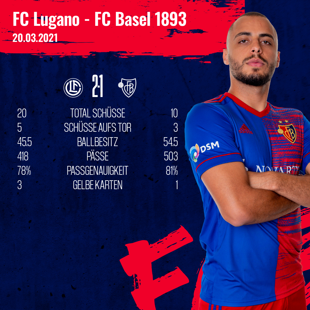 Lugano - FCB, 20.03.2021 | FC Basel - Die offizielle Website